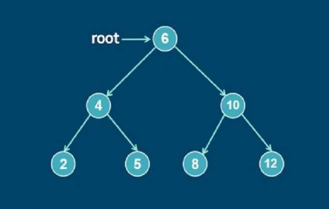 Data Structures Binary Tree Animation And Implementation Course Free Ecoursefree